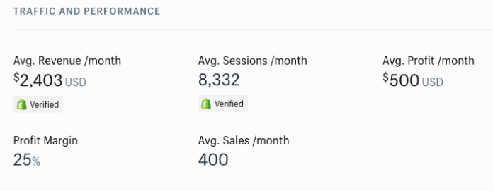 The Shopify Exchange: How to Buy or Sell a Shopify Store - Storehacks