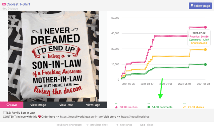 How to Start a Print on Demand T Shirt Business that Scales. - Phase 1 ...